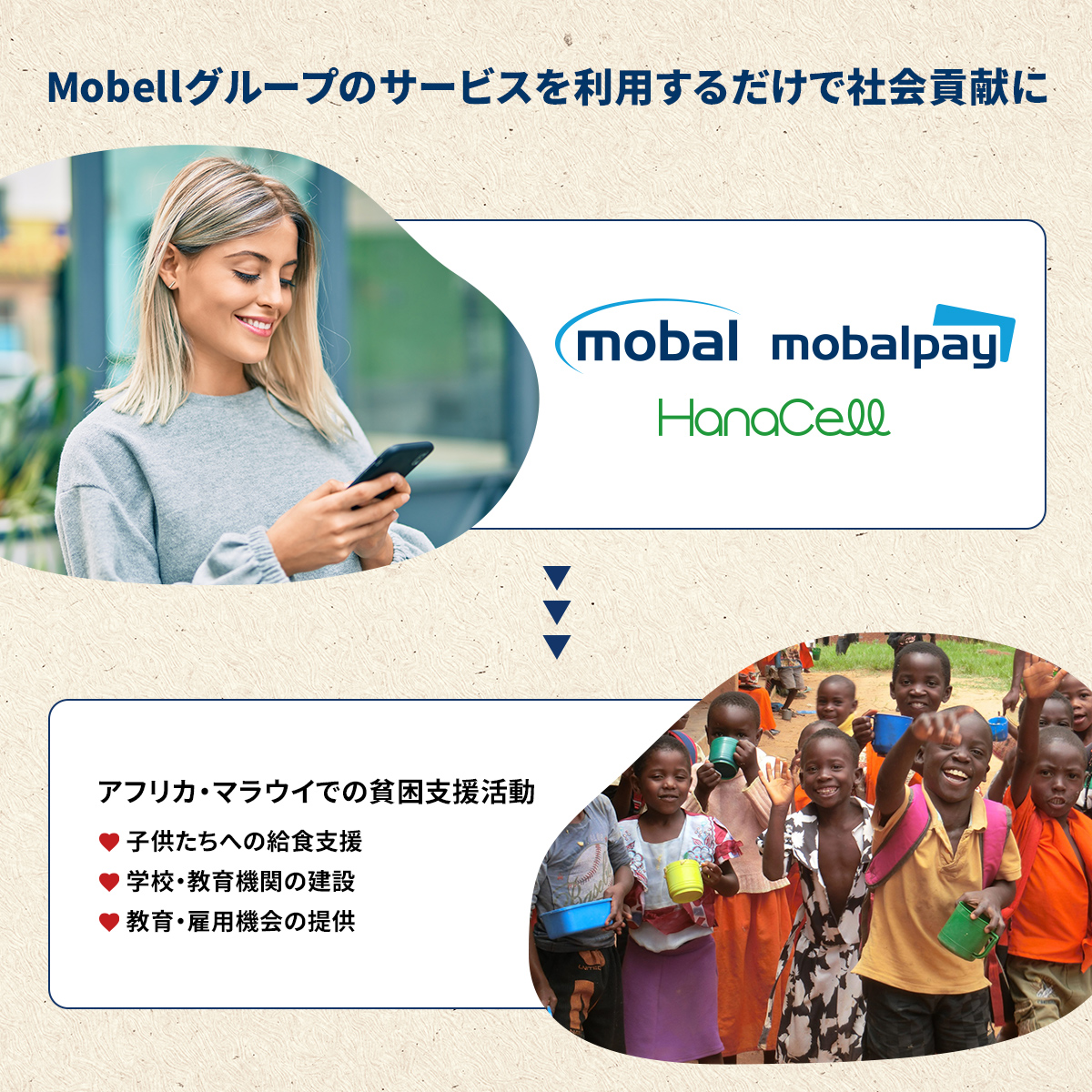 【自由テーマ】Mobal SIM&WiFi/MobalPay/HanaCell SIM （SPA）- 一般社団法人 ソーシャルプロダクツ普及 ...